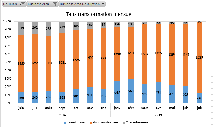 Solved: Double grouping X axis - Year/month - visualizatio ...