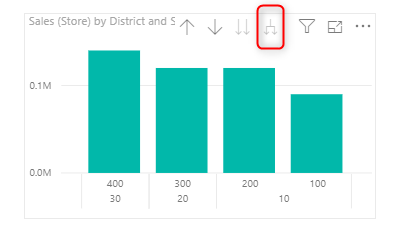 Solved: Double grouping X axis - Year/month - visualizatio ...