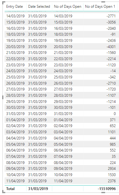 Solved: Date parameter to calculate No of days open - Microsoft Fabric ...