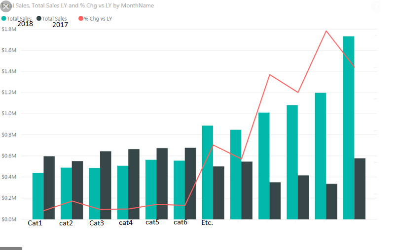 Solved: Stacked bar chart this years revenue vs last years ...