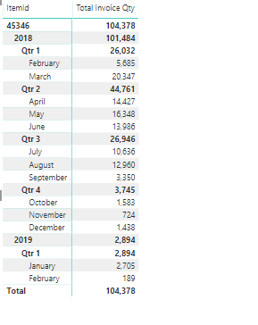 Current Year vs. Prior Year based on Fiscal Year s... - Microsoft ...