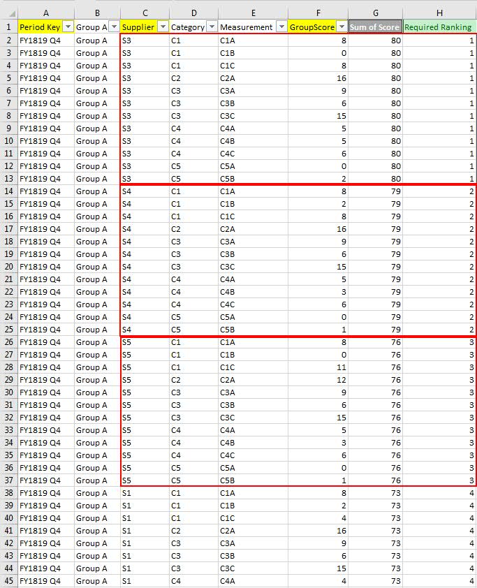 Solved: Ranking Column by Supplier Grouping - Microsoft Fabric Community