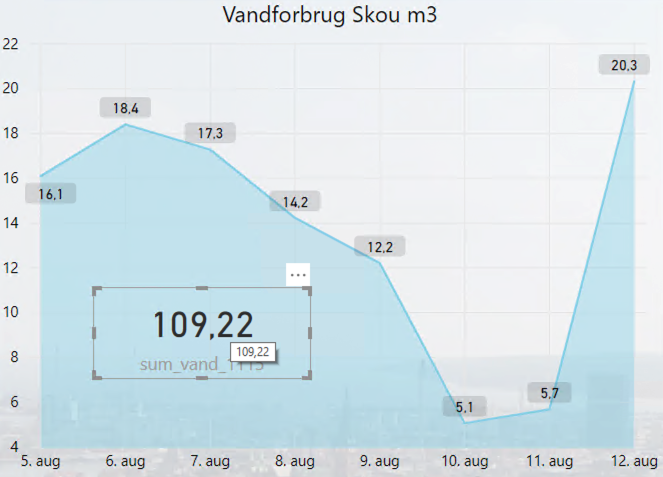 YTD average on line chart - Microsoft Fabric Community