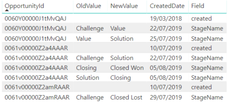 Solved: DateDiff between different stages - Microsoft Fabric Community