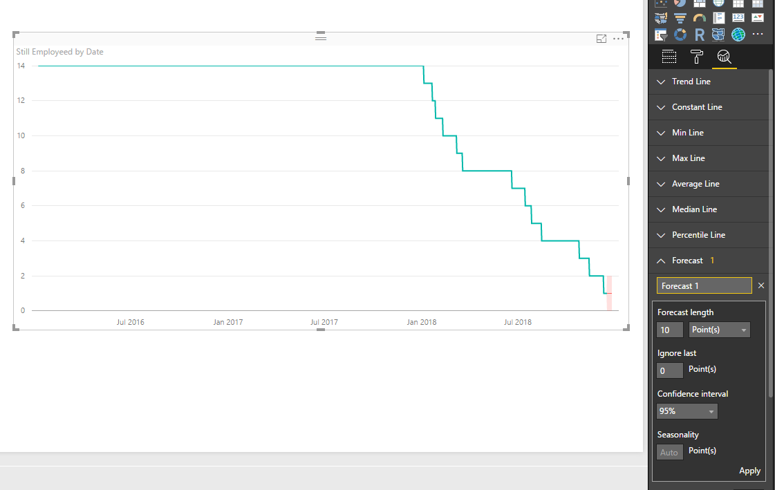 Solved: Manning Forecast - Microsoft Fabric Community