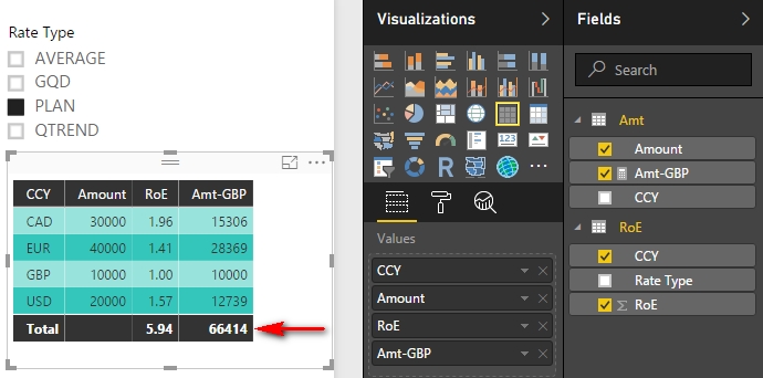 Solved: Dynamic Rate of Exchange Calculation - Microsoft Fabric Community