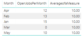 Solved: Calculate Average of measure over time - Microsoft Fabric Community