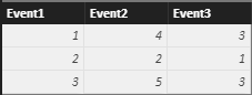 Solved Min Or Max Value Of Multiple Calculated Columns Microsoft