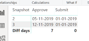Solved: Compare milestone dates of snapshot data in same t ...