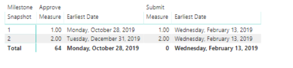 Solved: Compare milestone dates of snapshot data in same t ...