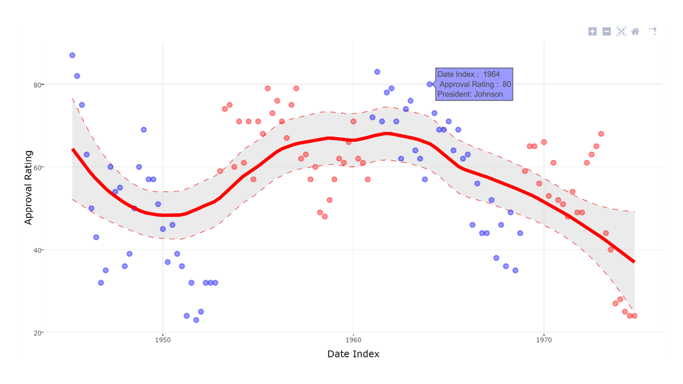 How to create a Spline now that the custom visueal... - Microsoft ...