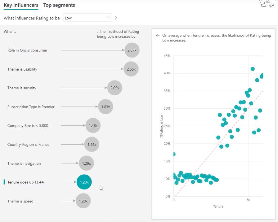 Key influencers Visual - Microsoft Fabric Community