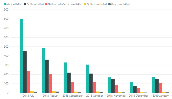Solved: Calculate percentages for each month using multipl... - Microsoft Fabric Community