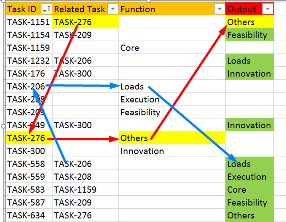 Solved: comparing column values to get the related field v ... Solved: comparing column values to get the related field v ...