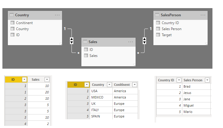 Solved: Translating Power BI relations to SQL - Microsoft Fabric Community