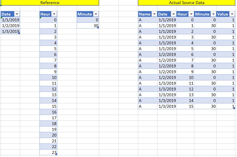 Solved: Compare Dates, Hour, Minute between two Data set a ...