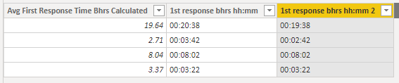 Solved: Time format hh:mm adding an hour - Microsoft Fabric Community