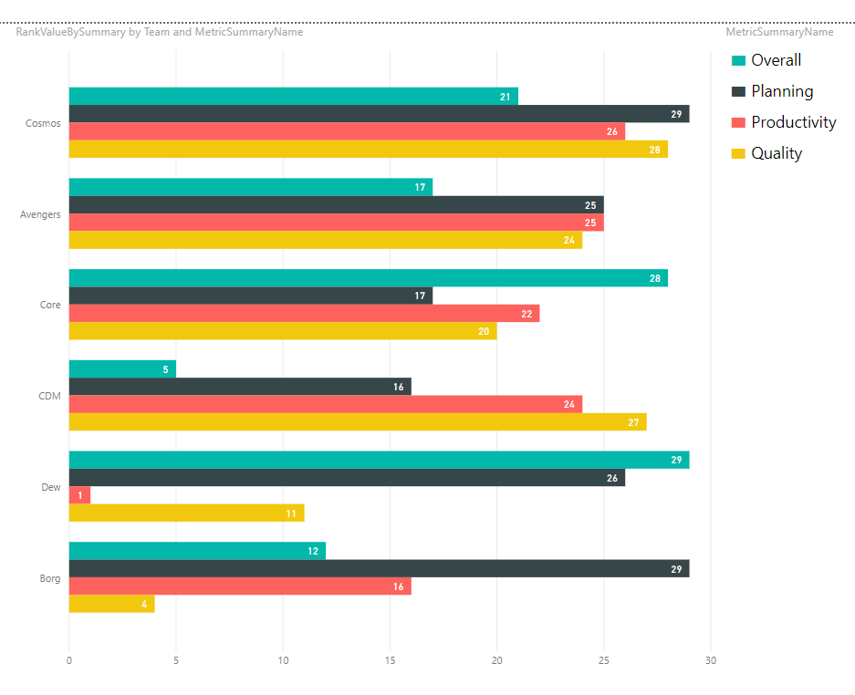 Solved: Nested/Grouped Horizontal Bar Chart - Microsoft Fabric Community
