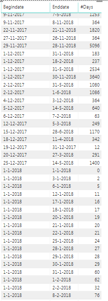 Solved: DATEDIFF messes with result - Microsoft Fabric Community