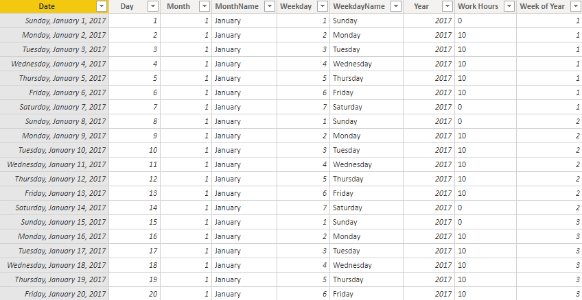 Solved: Meeting Room utilization by day, week, month, year ...