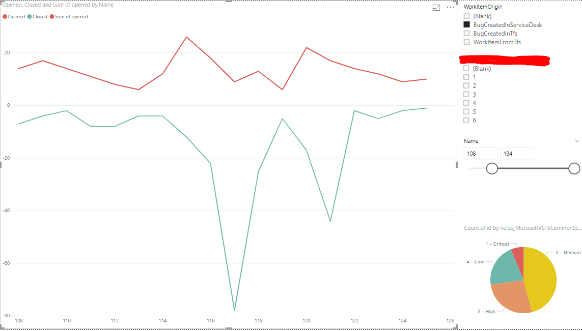 Solved: Graph showing Sum of Opened bugs per sprint - Microsoft Fabric ...