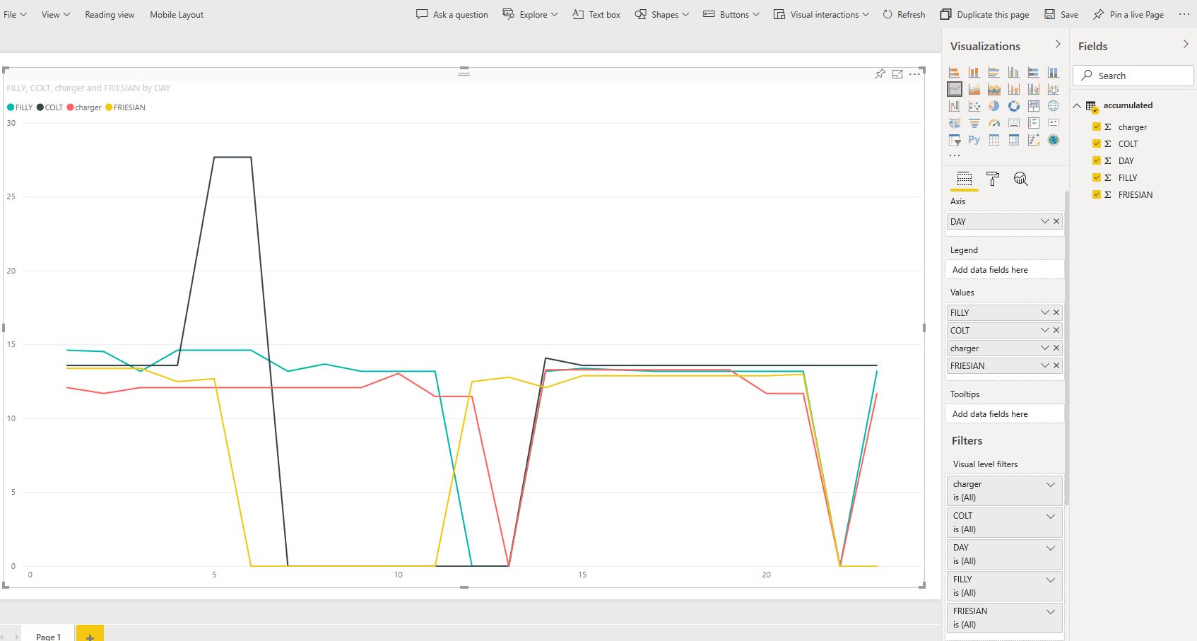 Visualization icons missing in Power BI service wi... - Microsoft ...