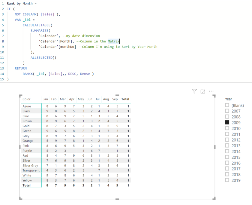 Solved: RANKX Ranking NULL Values - Microsoft Fabric Community
