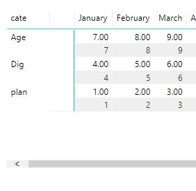 Solved: Matrix with 2 measures Show on Rows Stepped Layout ...