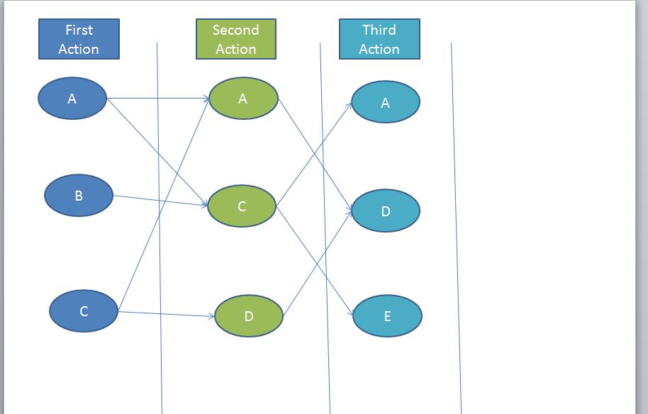 Graph and sequence of action - Microsoft Fabric Community