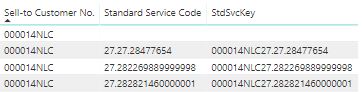 Solved: DAX help - Custom column should be null if a value ...