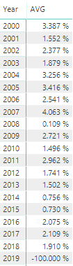 Monthly Avg Compared to Separate Avg - Microsoft Fabric Community