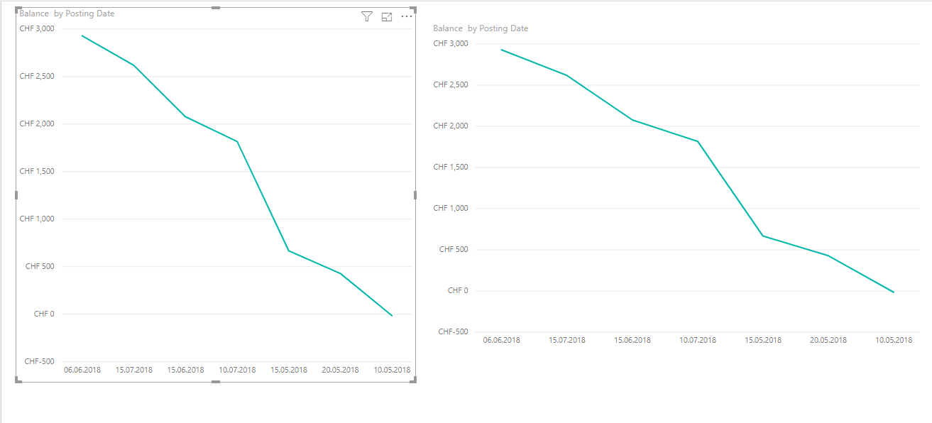 How to display Decimal value on line chart without... - Microsoft ...