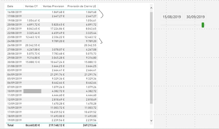 Solved: Closing forecast (Real + Forecast) between dates w ...