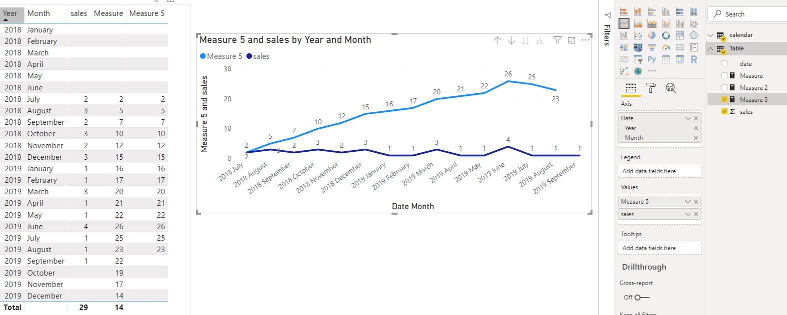 Solved: How to remove current month reporting in Power Piv ...