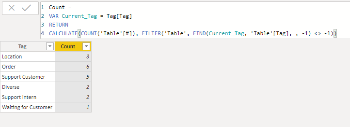 Solved: best practices to count entries per tags - Microsoft Fabric ...
