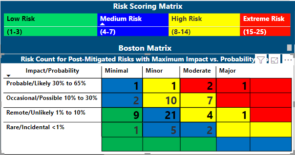 Solved: Dynamic Matrix with Conditional Formatting to Colo ...