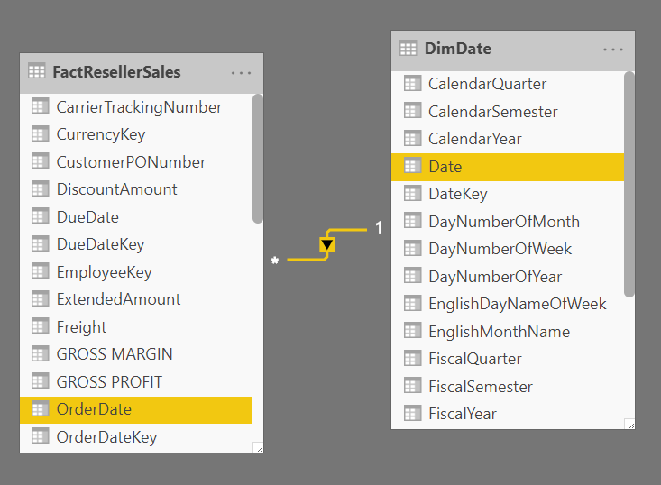 Comparing this year YTD vs last year YTD - Microsoft Fabric Community