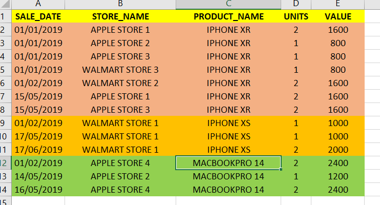 Solved: DAX calculating stores with a sale of product sele ...