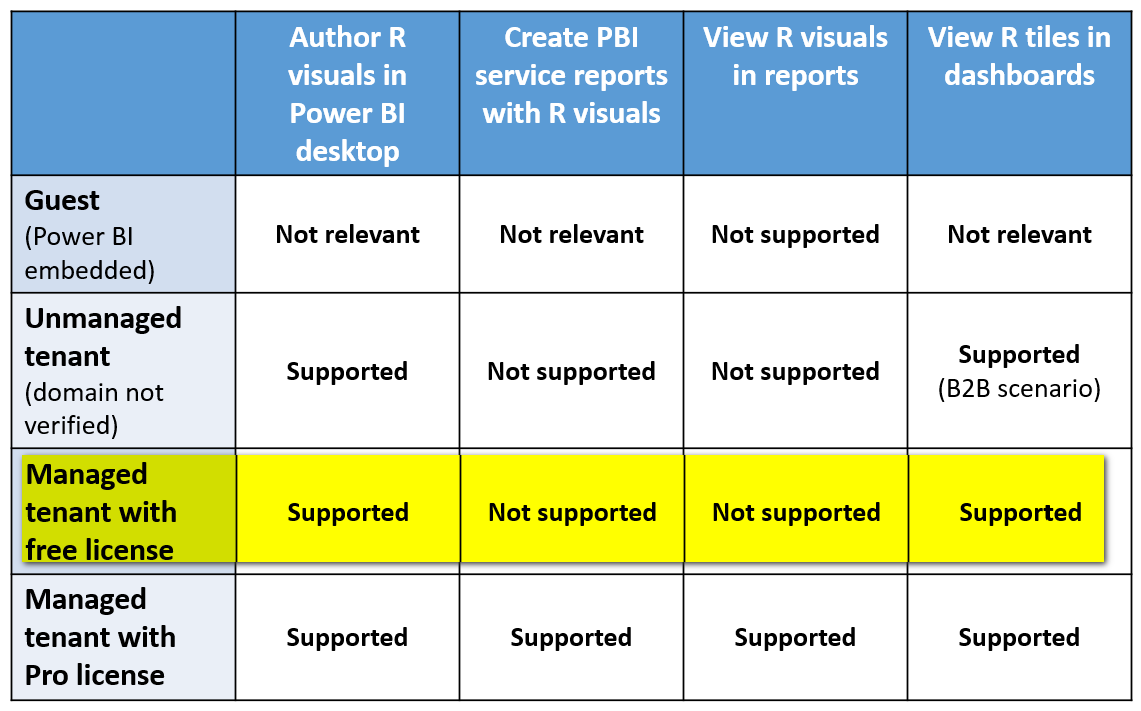 Dashboard Using RVisuals - Microsoft Fabric Community