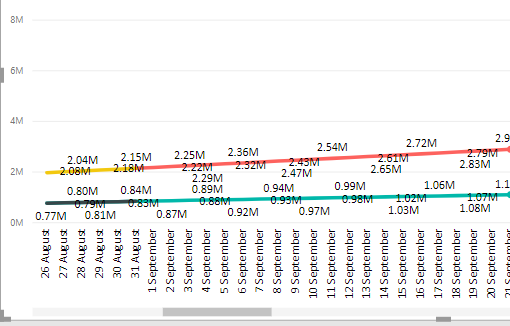 Compressed line graph - Microsoft Fabric Community