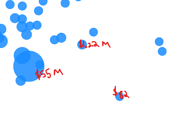 PBI Bubble Chart: magnitudes not reflecting correc... - Microsoft ...