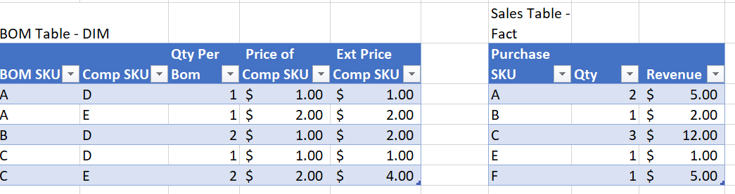 Calculating Qty and price for components of sales ... - Microsoft ...