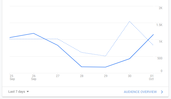 Solved: How to replicate comparative, relative line chart ...