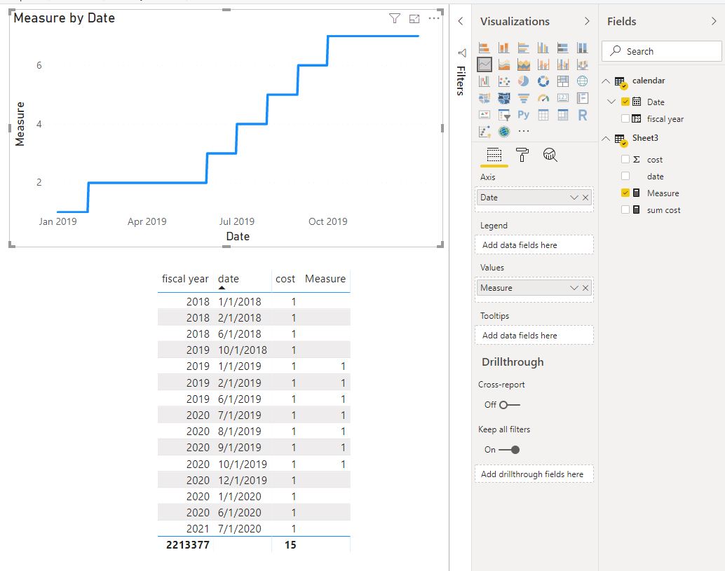 Re: YTD Running Total Chart - Microsoft Fabric Community