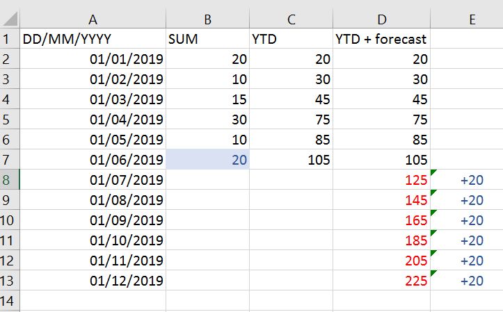Solved: How calculate forecast on YTD with the last values - Microsoft ...