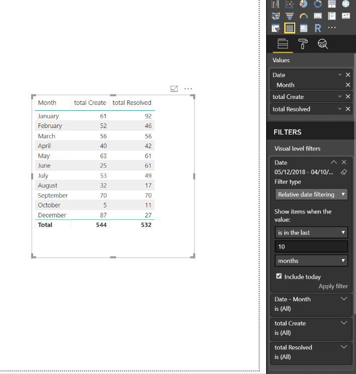 Solved: Count Weekly Created / Resolved tickets - Microsoft Fabric ...