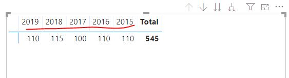 Sort Column data in reverse order in Matrix visual - Microsoft Fabric ...