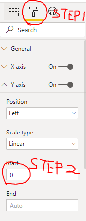 Solved: Line chart to start from zero - Microsoft Fabric Community