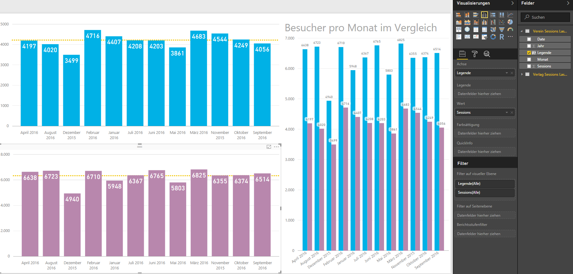 Show Google Analytics sessions per month for last ... - Microsoft ...