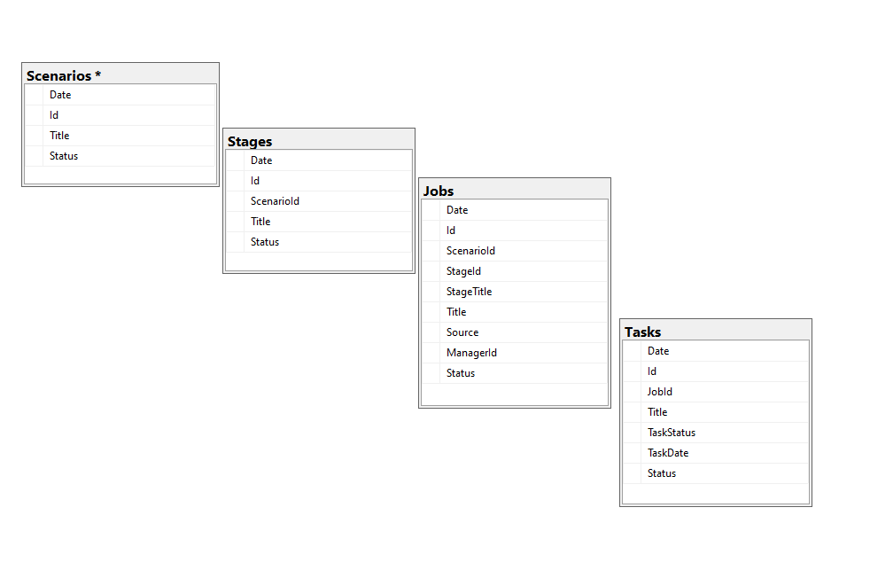 Creating sales funnel from CRM - Microsoft Fabric Community